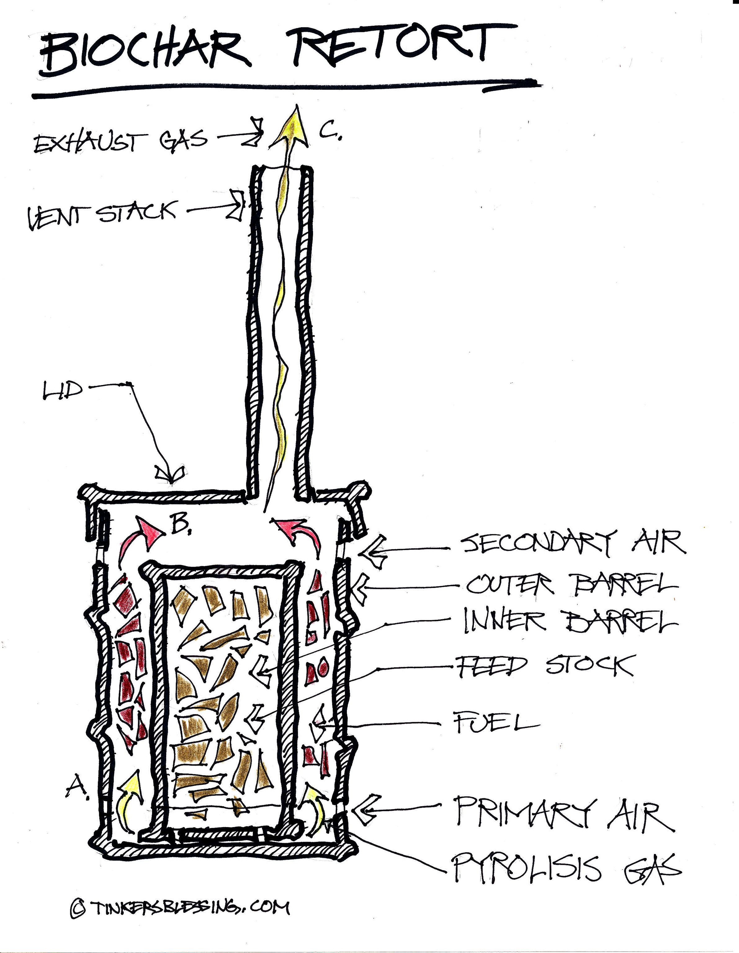 Biochar Kiln – Tinker's Blessing